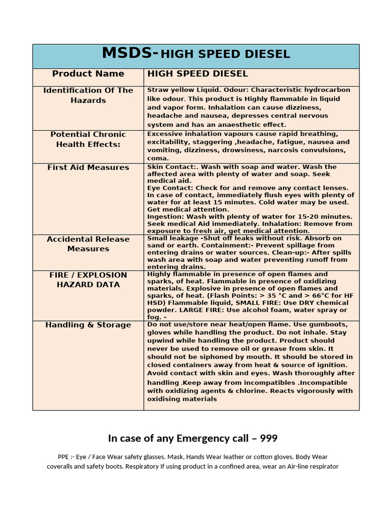 MSDS of High Speed Diesel | PDF | Water | Fires