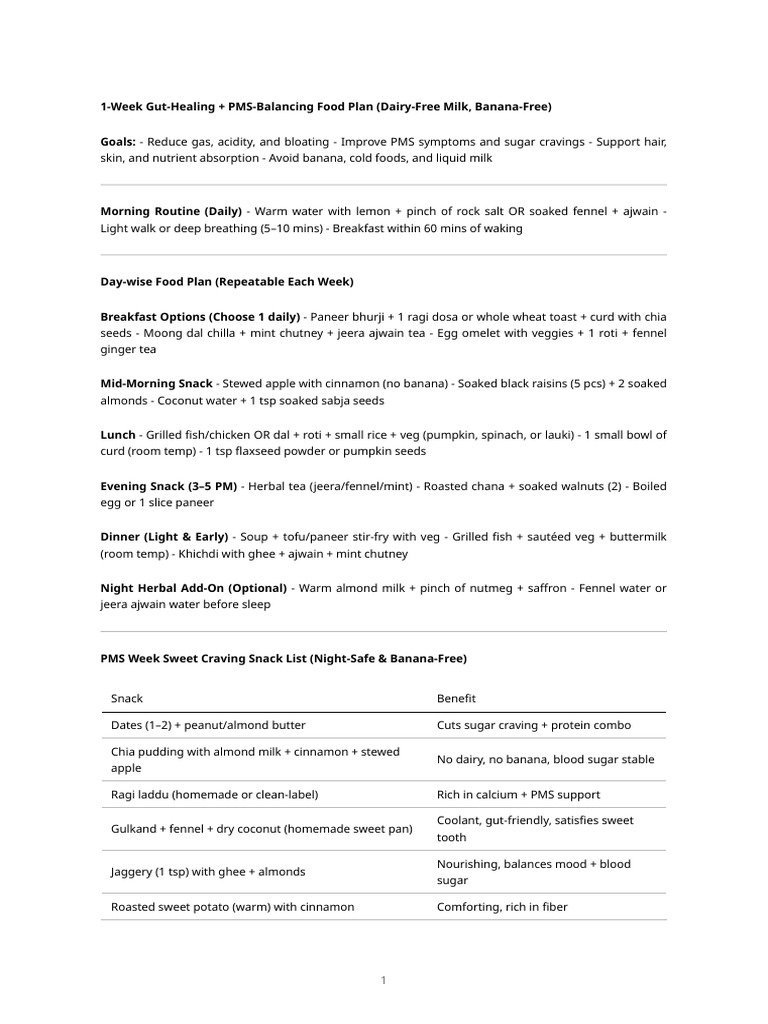 Pms Gut Healing Food Plan | PDF | Chutney | Fennel