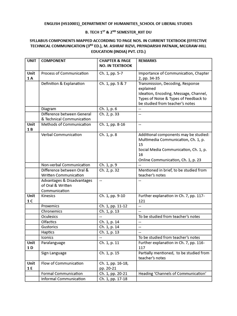 KIIT B.Tech Communication Syllabus | PDF | Communication | Paragraph