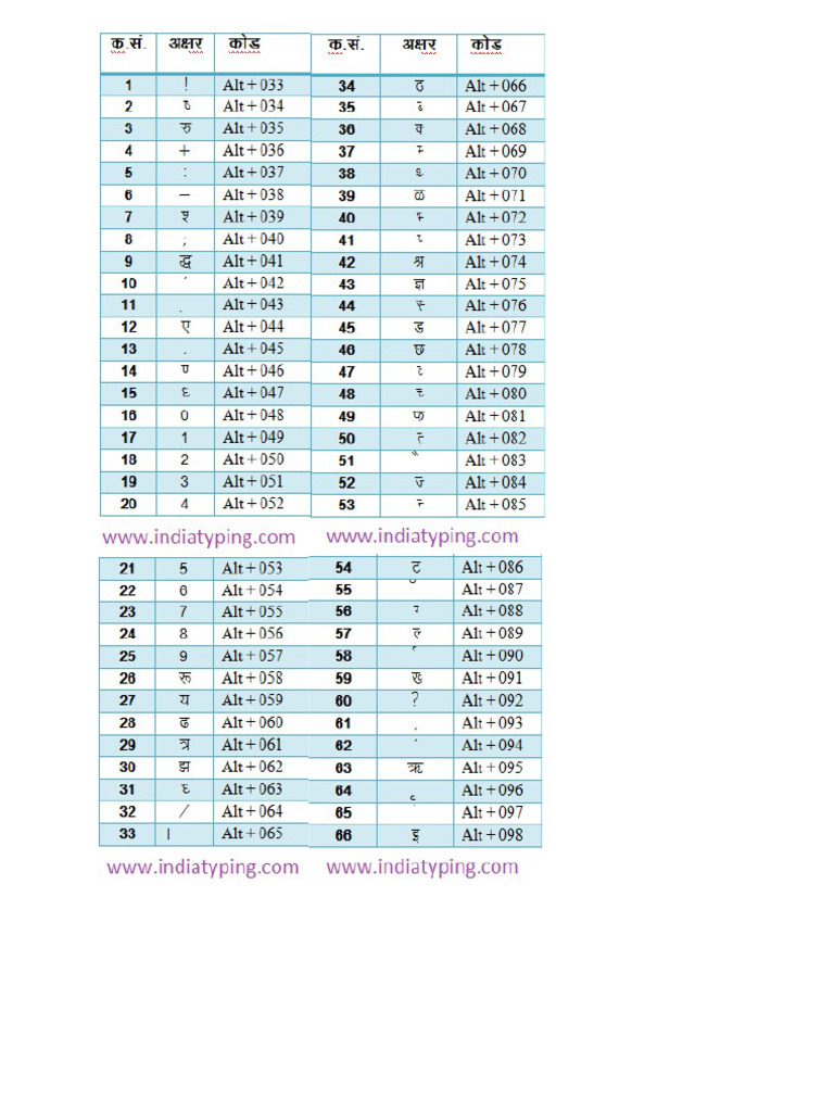 Hindi Typing Code Chart | PDF