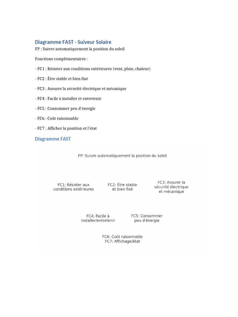 Diagramme FAST pour Suiveur Solaire | PDF