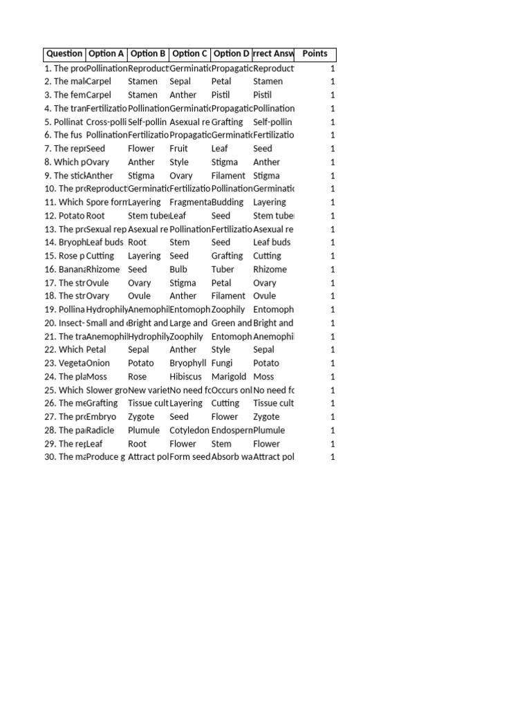 Plant Reproduction Quiz Questions | PDF