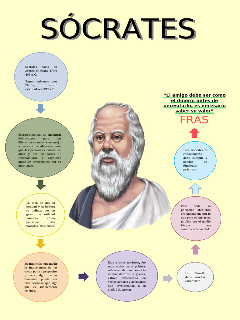 Filosofía y Vida de Sócrates | PDF | Sócrates