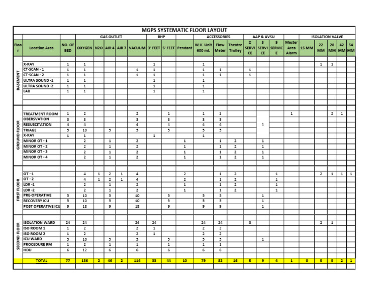 R4-Systematic Layout Chart-Kalamassery | PDF | Equipment