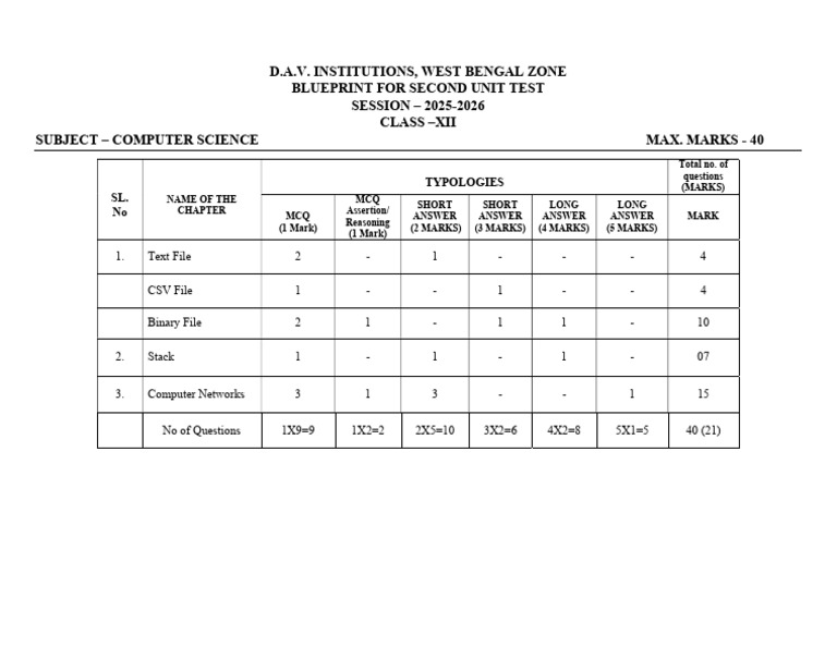 Xii Computer Science BP Ut 2 | PDF