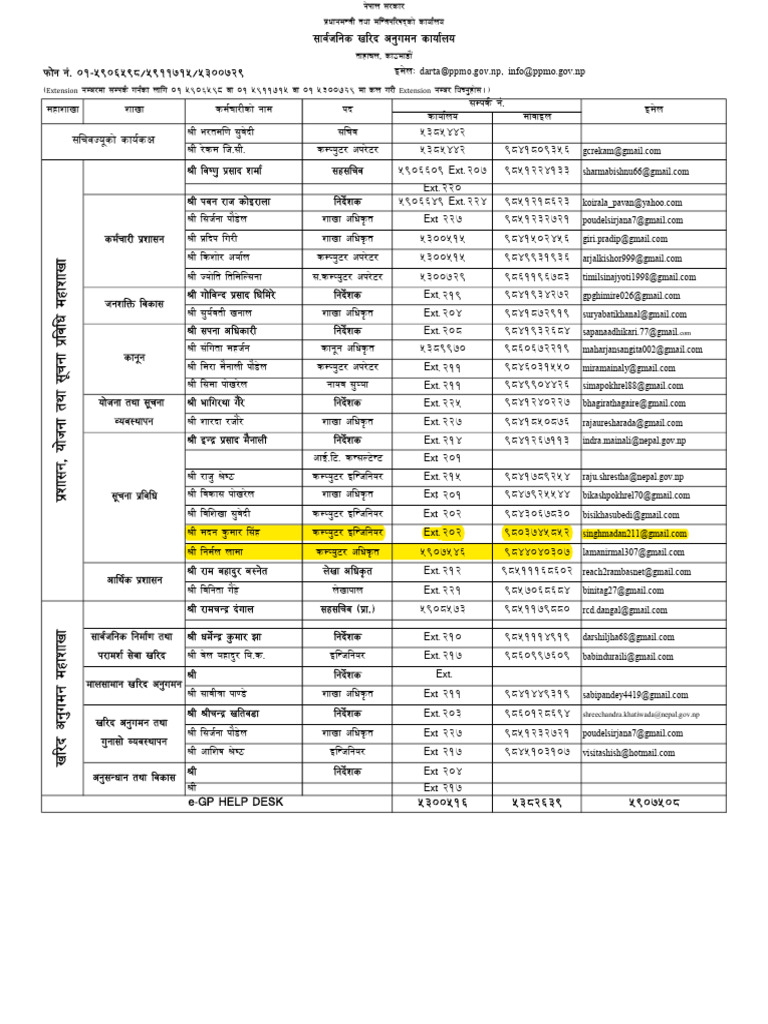 PPMO staff list for web 10-28 | PDF