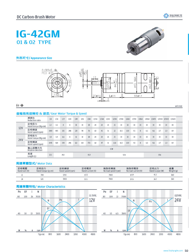 IG42 GM0102 Type | PDF