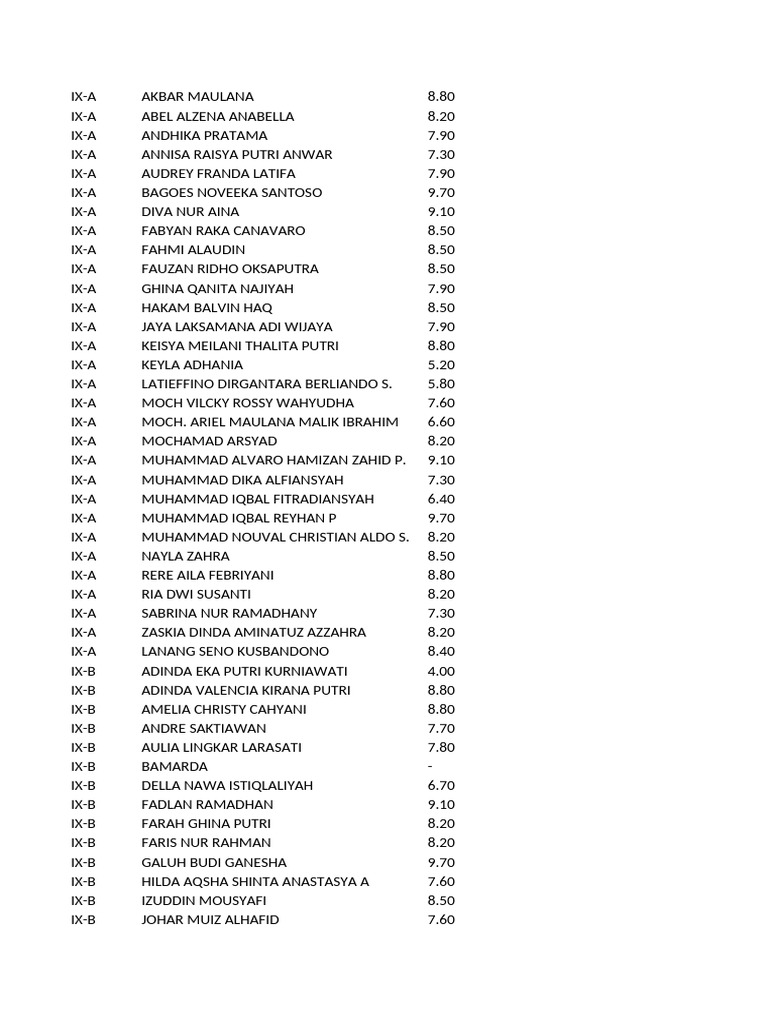 Pjok (Kelas 9) - Sts Pjok Kelas 9-Grades | PDF