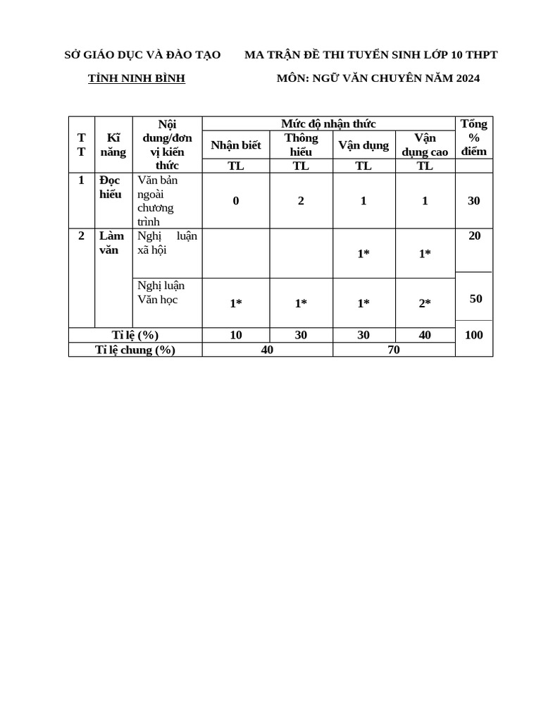 6 Nguvan PG1 TS10C 2024 DE SO 13 | PDF