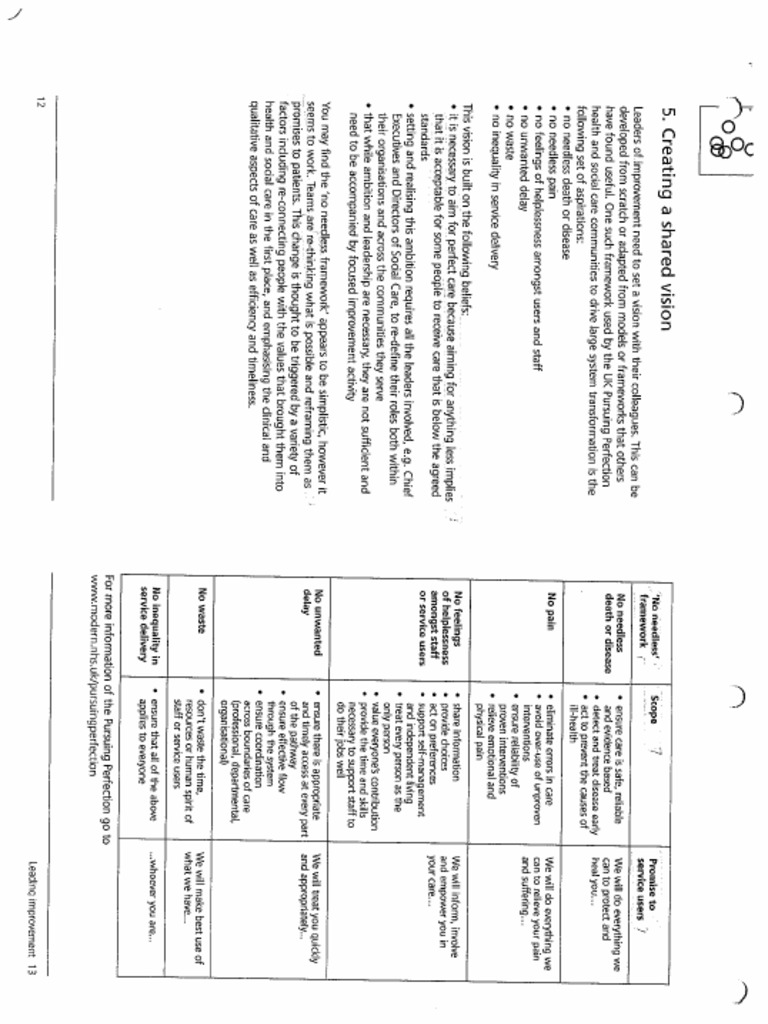 Management Creating Shared Vision Pdf