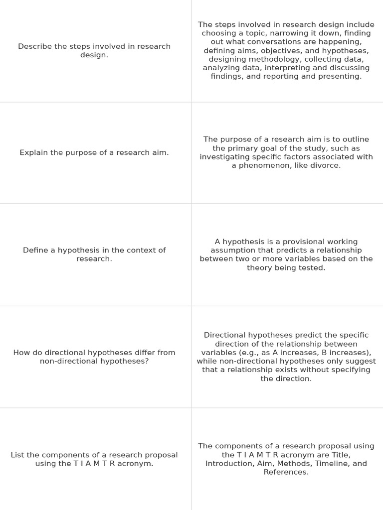 Research Design - Aims, Hypotheses & Variables | PDF | Level Of ...
