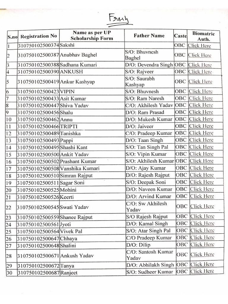 Scholarship BioMetric Pending List | PDF