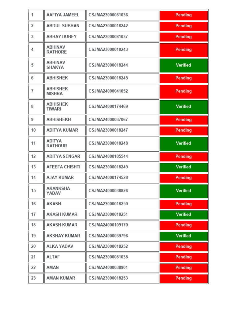 Pending Pending Pending Pending | PDF
