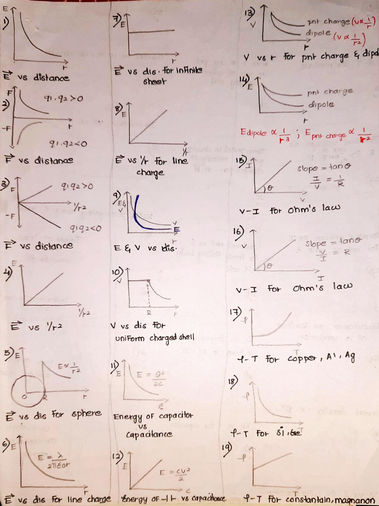 Graph Sheets | PDF