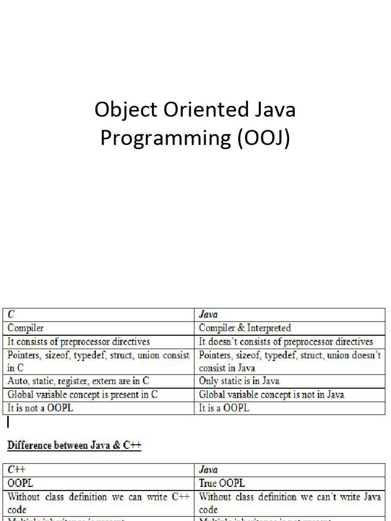 Ooj Part-1 | PDF | Java (Programming Language) | Scope (Computer Science)