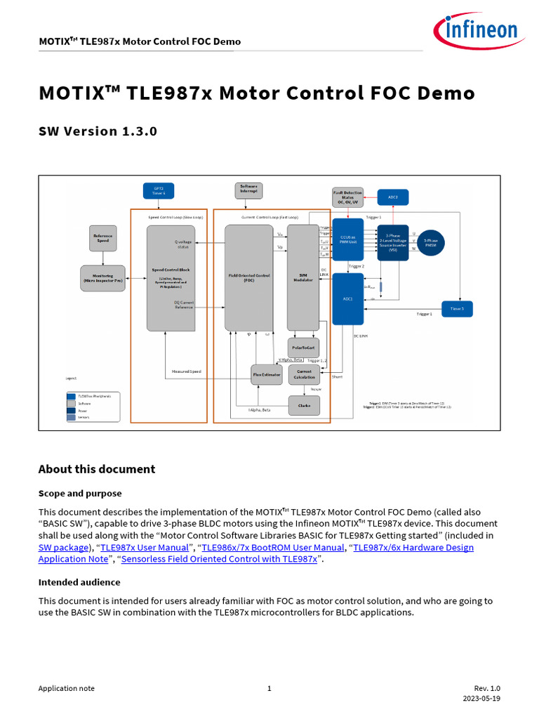Motix Tle987x Motor Control Foc Demo-An-V01 - 00-En - 2023!05!19 | PDF ...