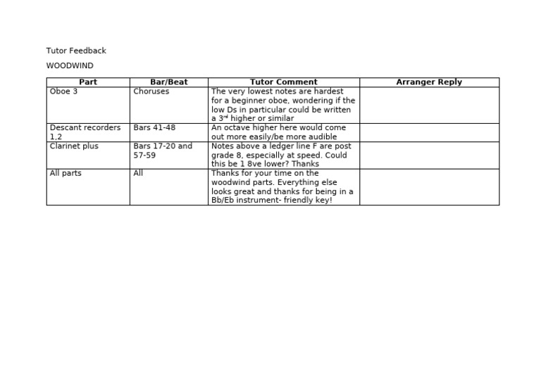 Woodwind Tutor Feedback Summary | PDF