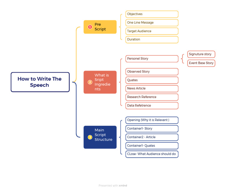 Effective Speech Writing Guide | PDF