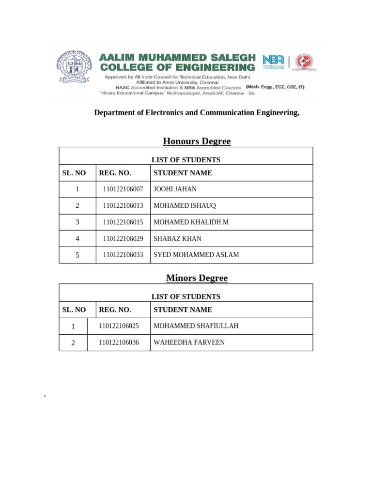 Honors and Minors 2022 | PDF