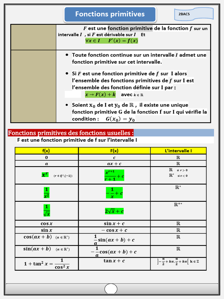 Fonctions Primitives Resume de Cours 5 | PDF | Fonction (Mathématiques ...