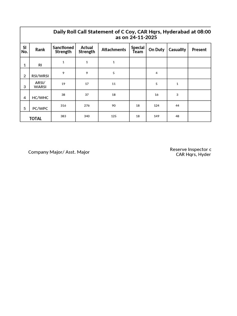 Daily Roll Call Statement 24-11-2025 | PDF | Crimes | Crime & Violence