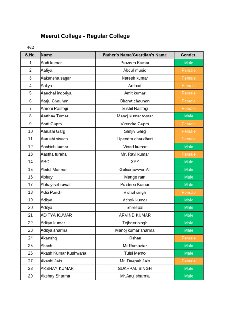Meerut College Student List 2023 | PDF | Bachelor Of Science | Academic ...