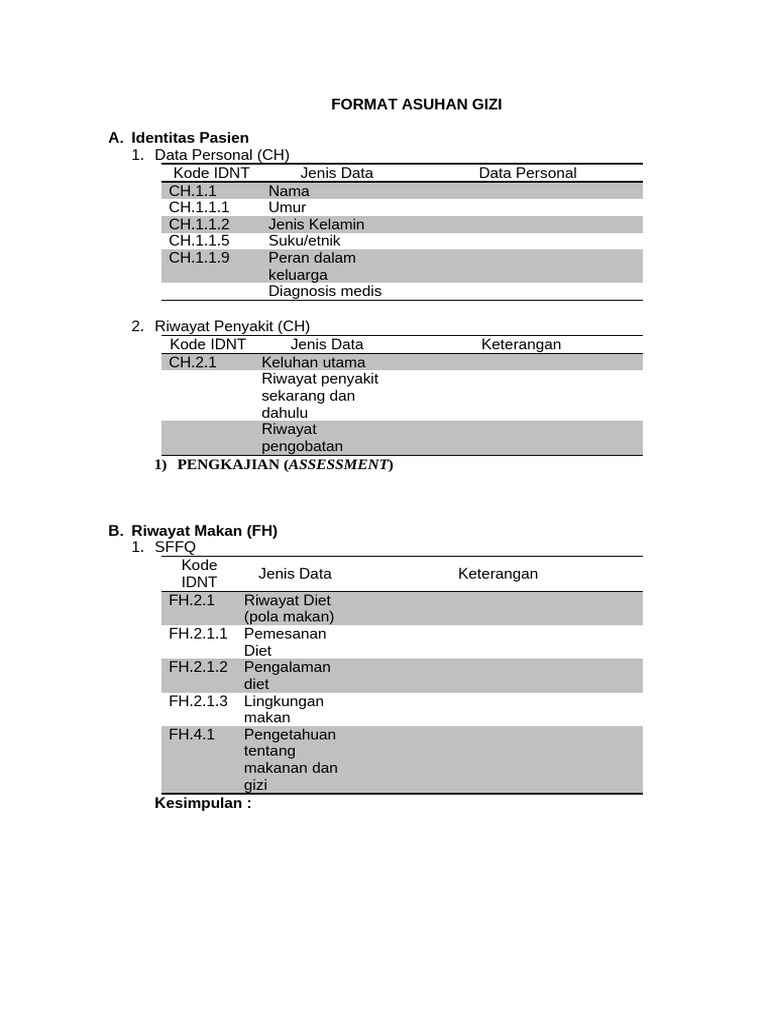 Formulir Asuhan Gizi Idnt Uts | PDF