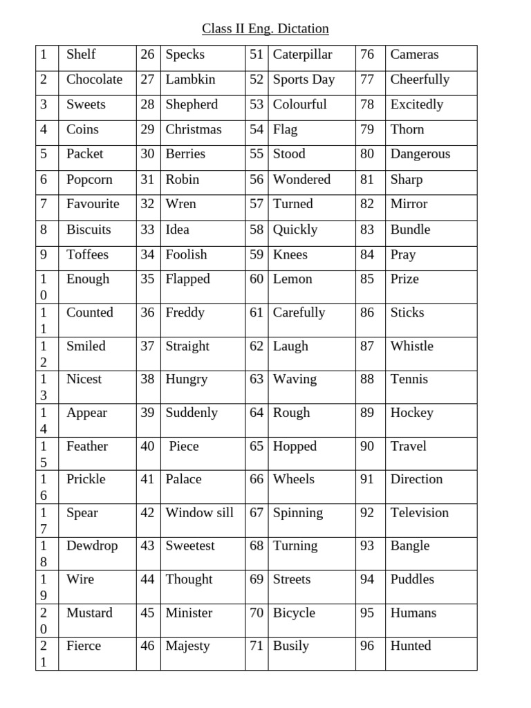 Class II English Dictation For Final Term Exam 2025 | PDF