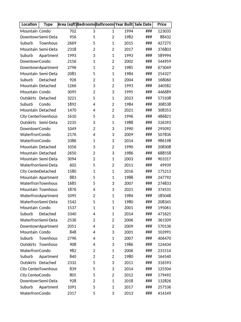 Housing Prices Dataset | PDF | Housing | Residential Buildings