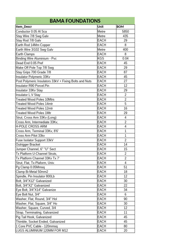 Bama Material List | PDF | Insulator (Electricity) | Electrical Components