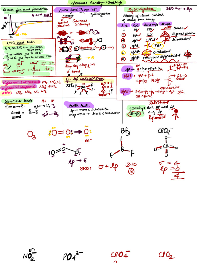 Chemical Bonding Concepts Mindmap | PDF | Chemistry | Condensed Matter ...