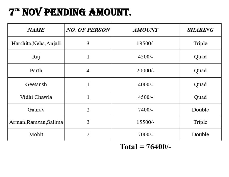 7th Nov Remaining. | PDF