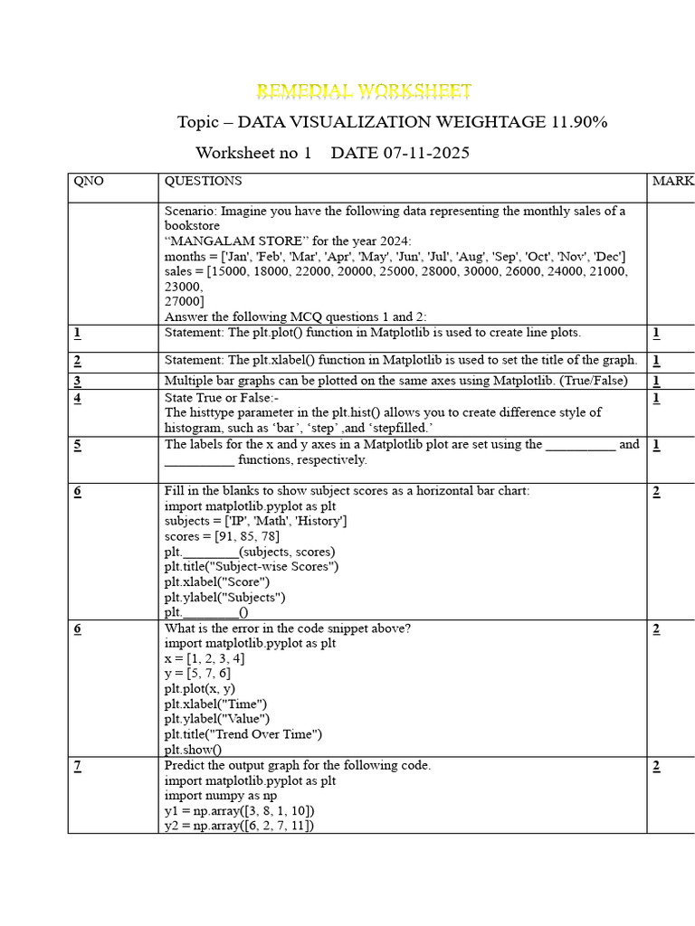Remedial Worksheet | PDF | World Wide Web | Internet & Web