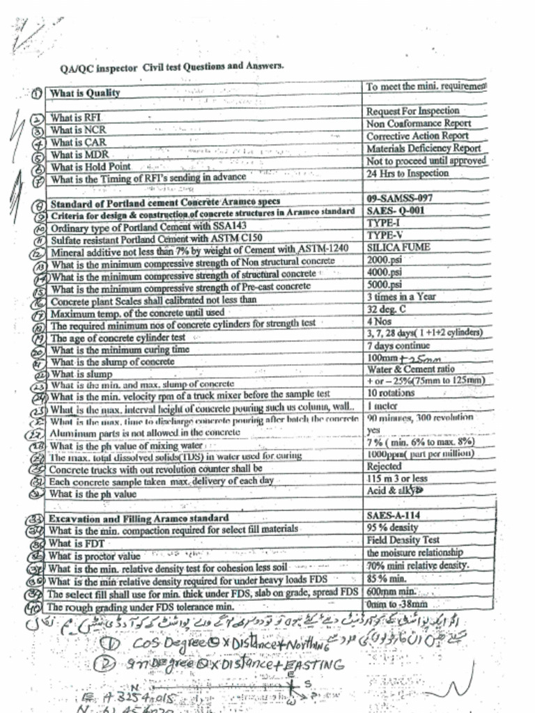 QC Test | PDF