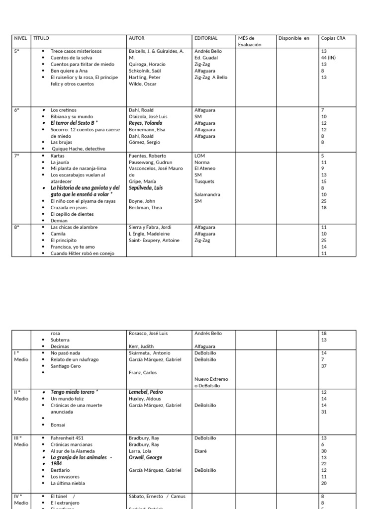 Plan Lector Inventario 2022 | PDF