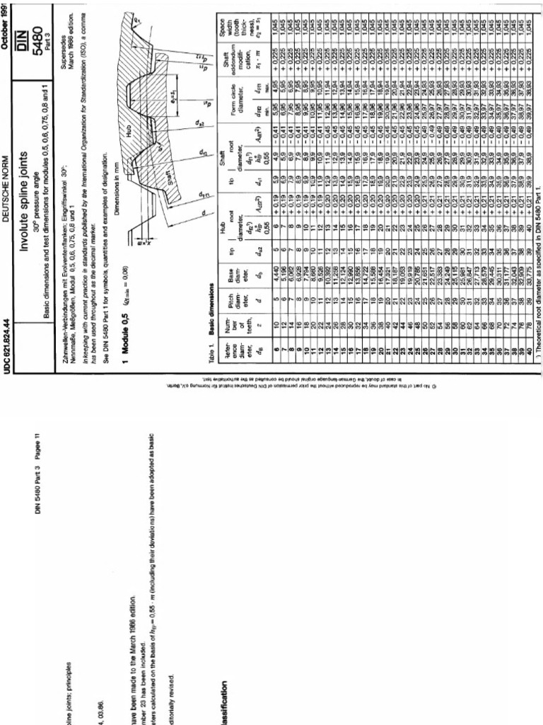 Din 5480 | PDF