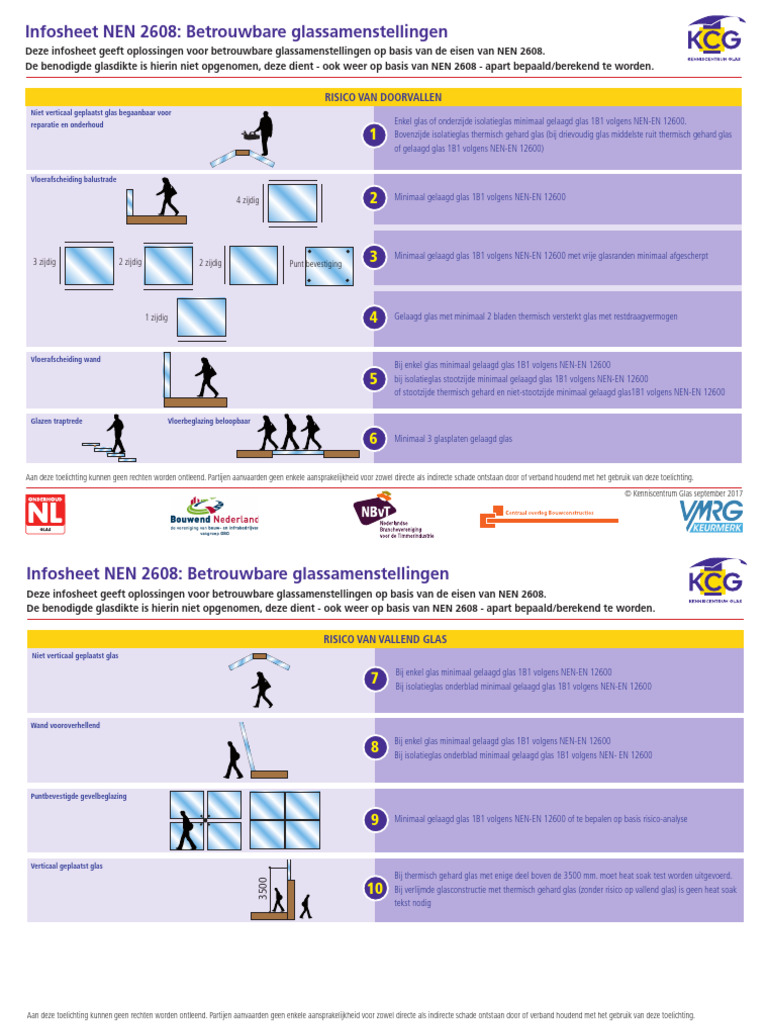 Infosheet NEN 2608 | PDF