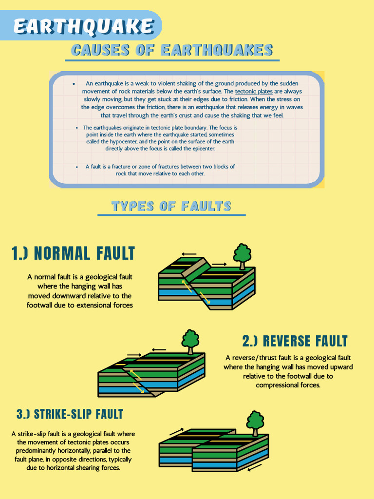 Scie Act Research 1017.PDF | PDF | Fault (Geology) | Earthquakes