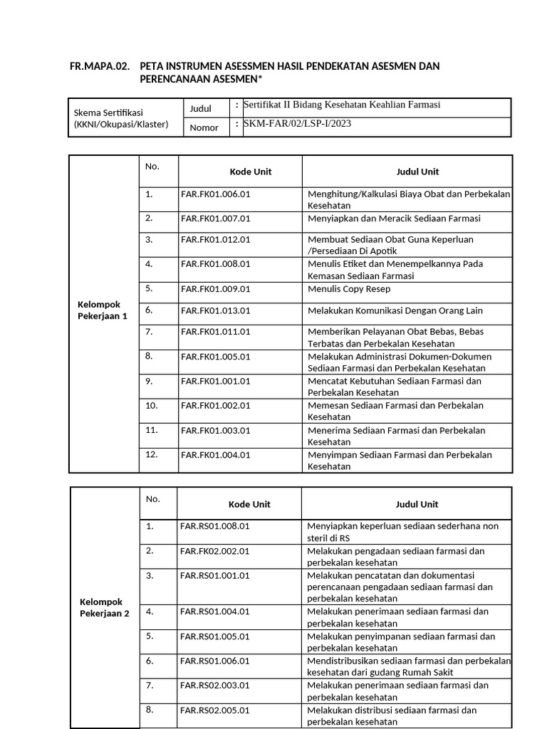 Peta Instrumen Asesmen Farmasi | PDF
