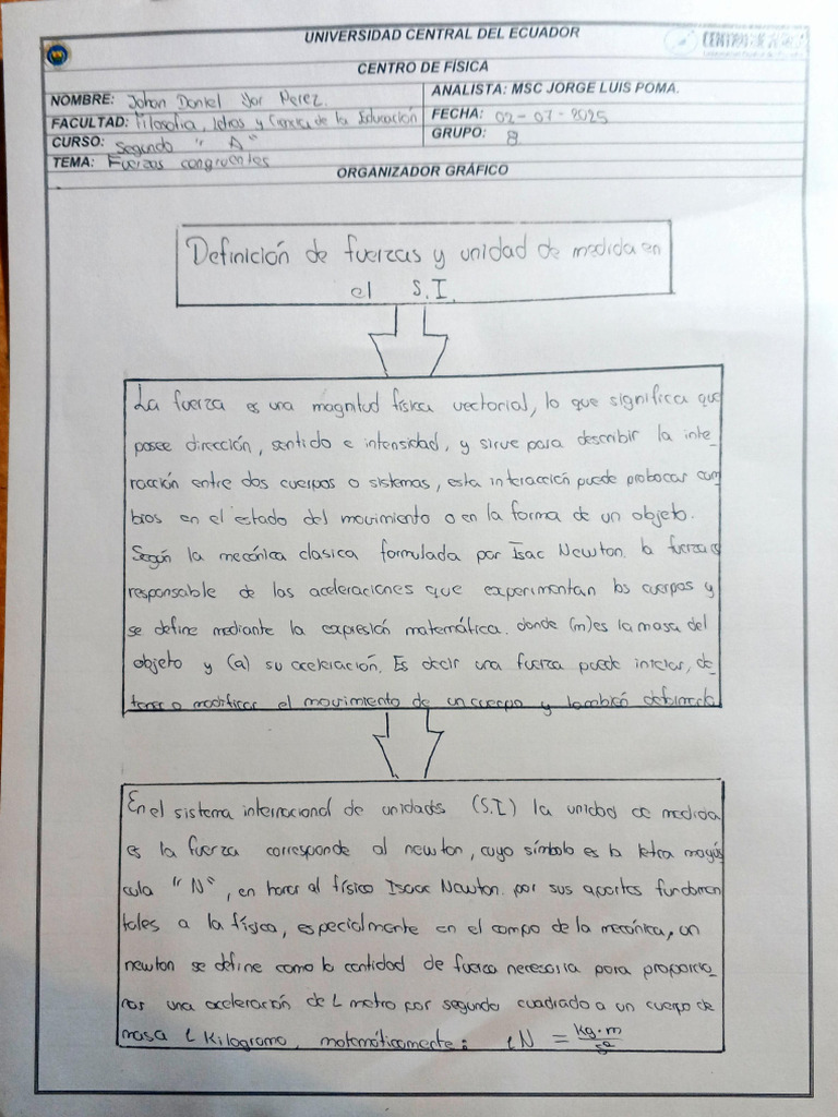Fundamentos 11 Johan Yar 2doa | PDF