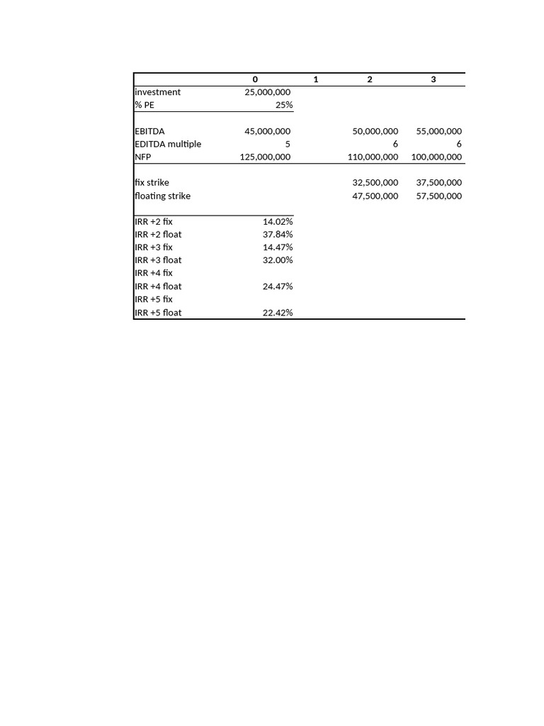Investment Analysis and IRR Metrics | PDF