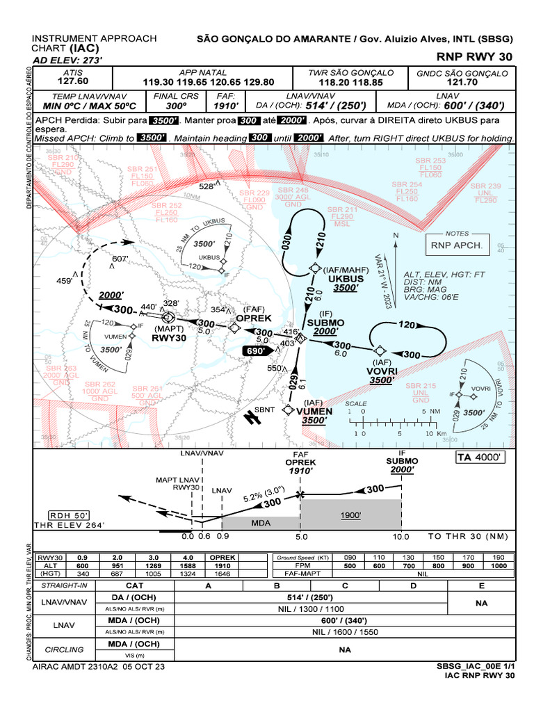 SBSG Rnp-Rwy-30 Iac 20231005 | PDF | Instrument Flight Rules | Aviation ...