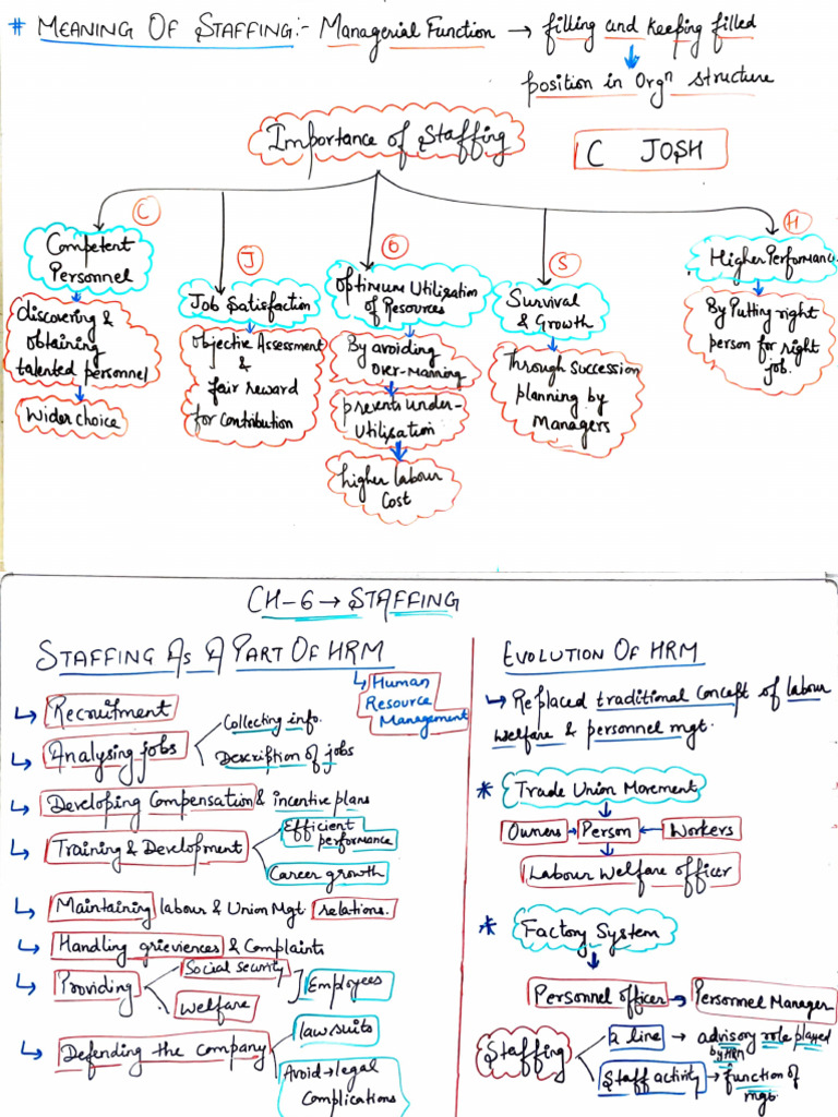 Staffing Handwritten Notes | PDF