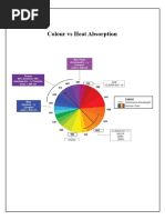 Color Impact on Heat Absorption | PDF | Heat Transfer | Light