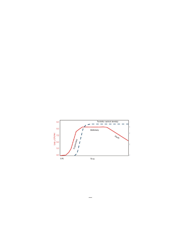 1 Dimensional Model - Logistic Growth of Bacteria | PDF | Bacteria ...
