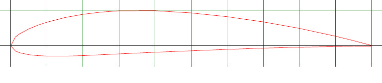 Plot Naca4412 Il 100 | PDF