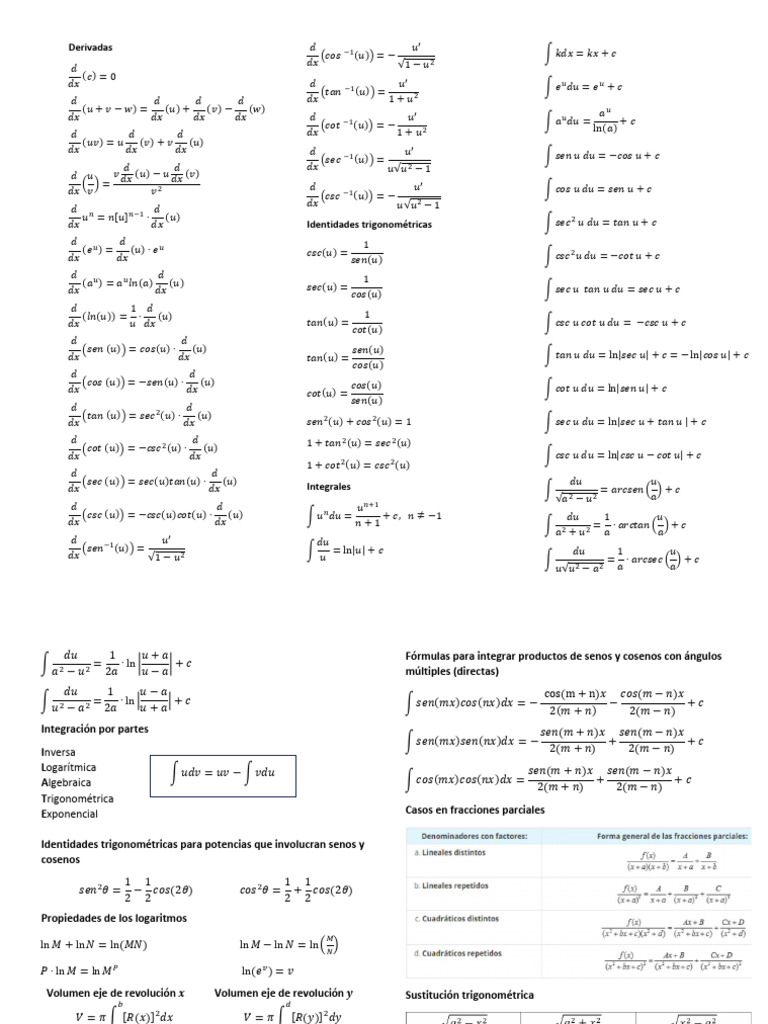 Fórmulas de Cálculo Integral y Derivadas | PDF | Integral | Funciones ...