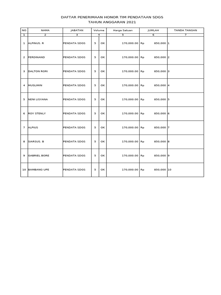Daftar Honor Tim Pendataan SDGS 2021 | PDF