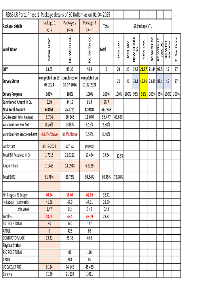 EC Kollam Package Details Report | PDF