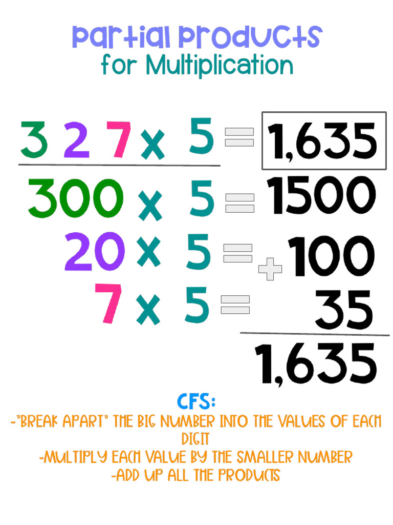 PartialProductsmultiplicationanchorchart 1 | PDF